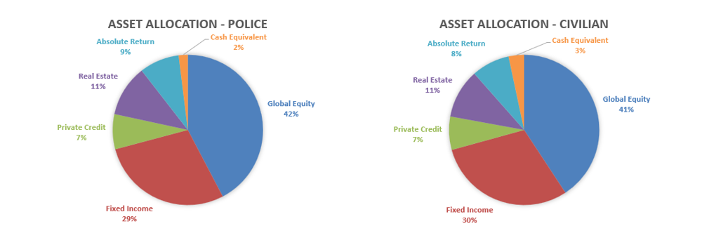 Asset Allocation
